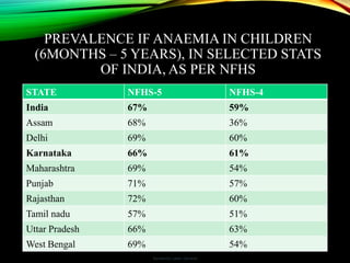 APPROACH TO ANIEMIA IN CHILDREN pediatric | PPTX
