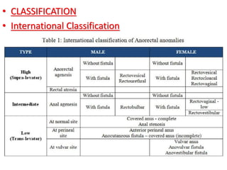 Approach to Ano Rectal Malformations - Dr Padmesh - Neonatology | PPTX