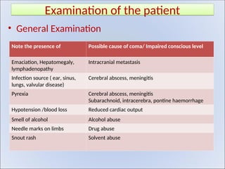 Approach to an unconscious patient-PPT.ppt