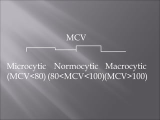 Approach to a patient of anemia1 copy | PPT | Free Download