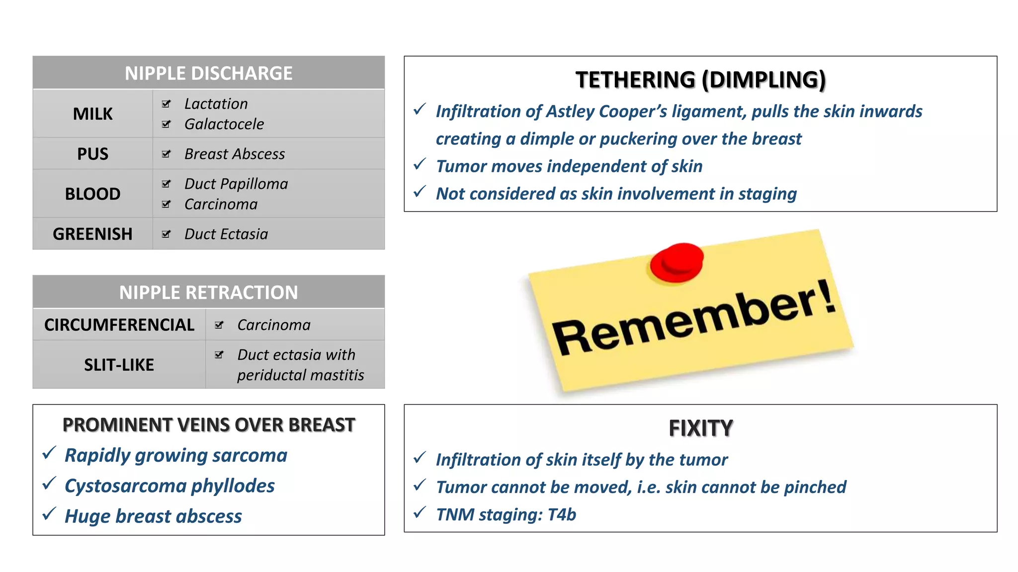 Approach to a patient of breast lump | PPTX