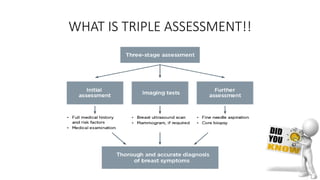 Approach to a patient of breast lump | PPTX