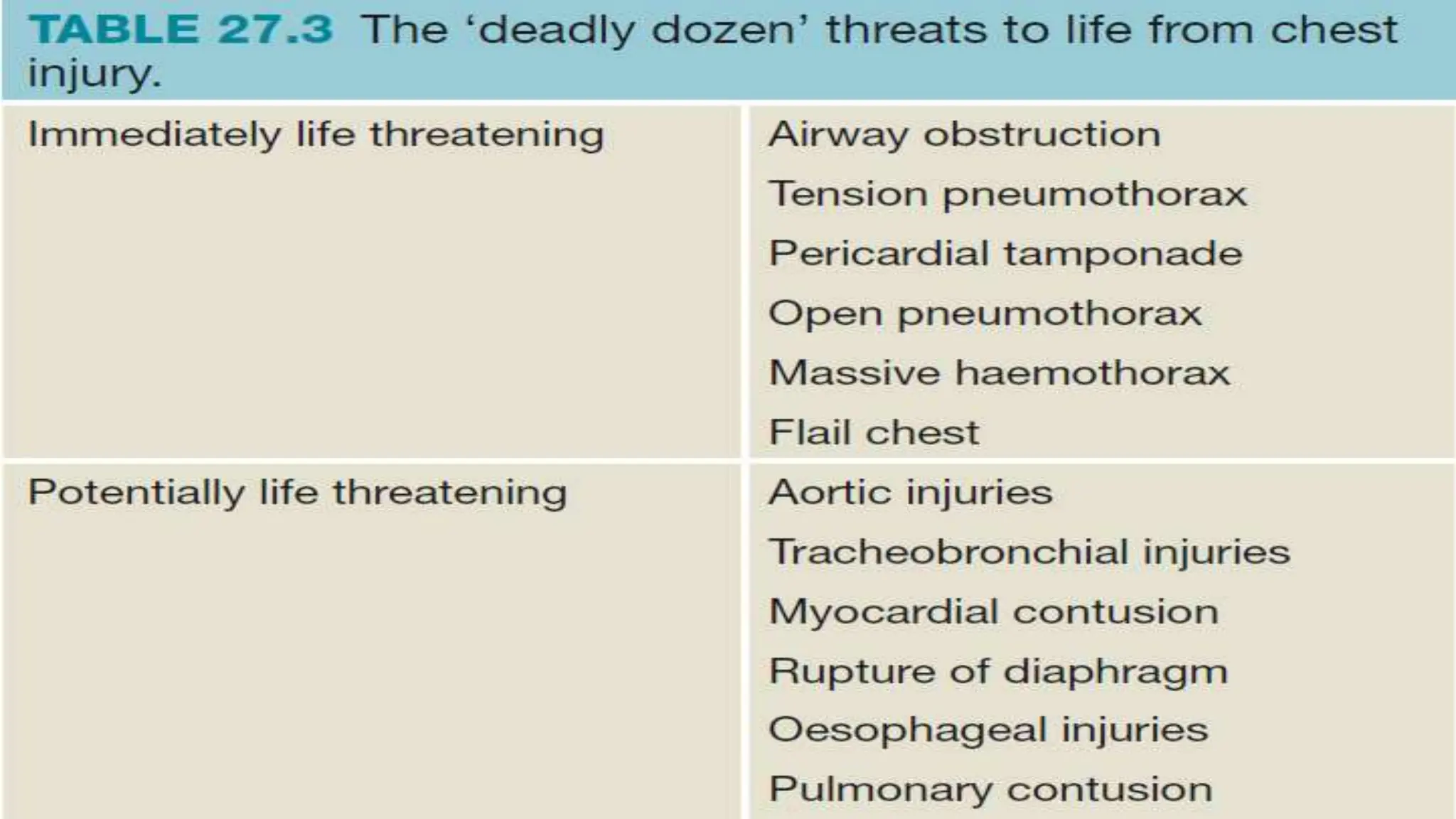 Approach to a patient of chest injury.pptx