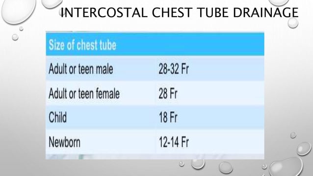 Approach to a patient of chest injury.pptx