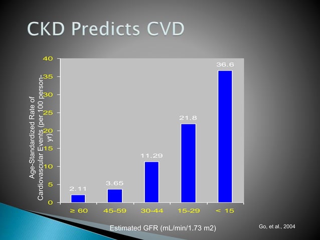 APPROACH to a patient of CKD and its.pptx | Heart and Cardiovascular ...