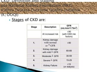 APPROACH to a patient of CKD and its.pptx