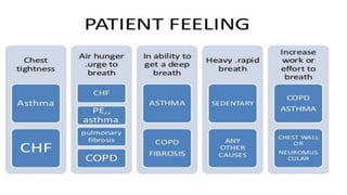 Approach to a patient of dyspnea | PPTX