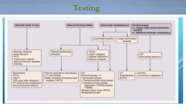 Approach to a patient of dyspnea | PPTX