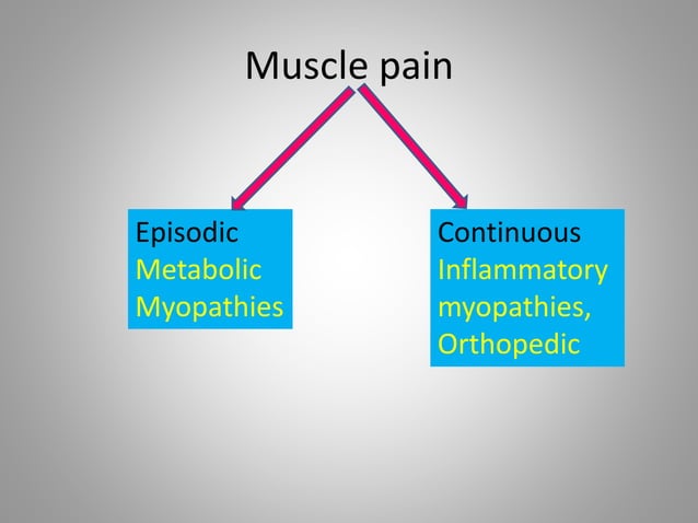 Approach to a patient of muscle disease with muscular dystrophy.pptx