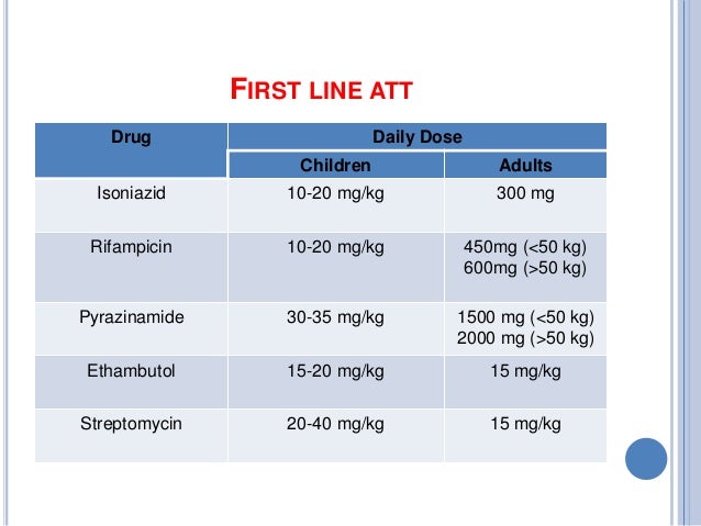 Approach to a patient of neurological tuberculosis