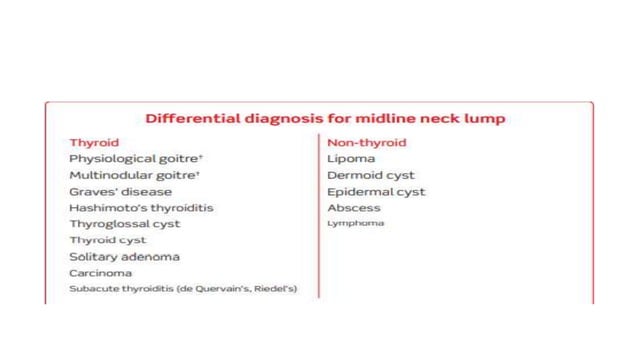 Approach to a patient with Anterior Neck mass.pptx | Thyroid Disorders ...