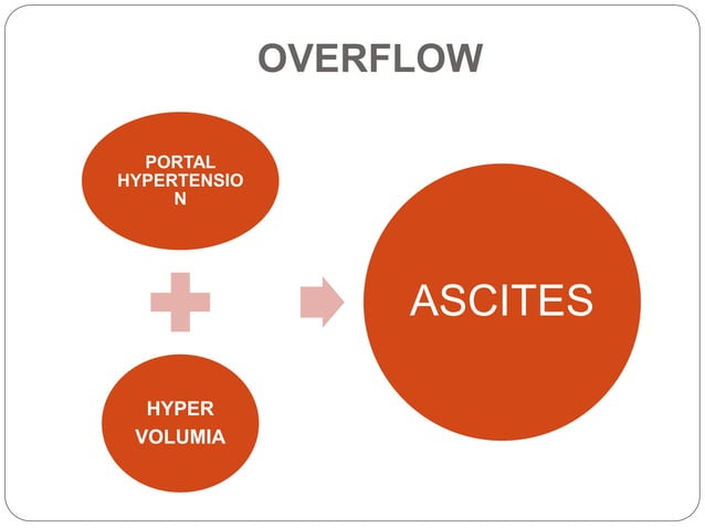 Approach to a patient with ascites | PPTX | Digestive Disorders ...
