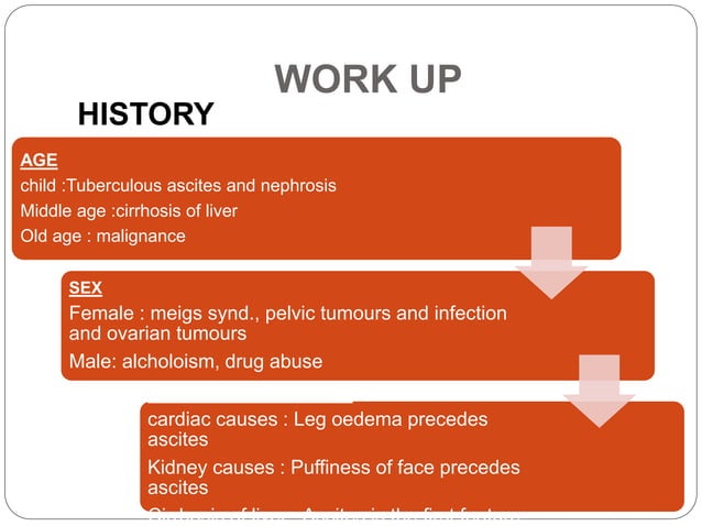 Approach to a patient with ascites | PPTX | Digestive Disorders ...
