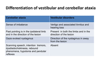 Approach to a_patient_with_ataxia | PPTX