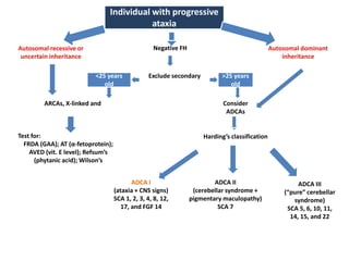 Approach to a_patient_with_ataxia | PPTX