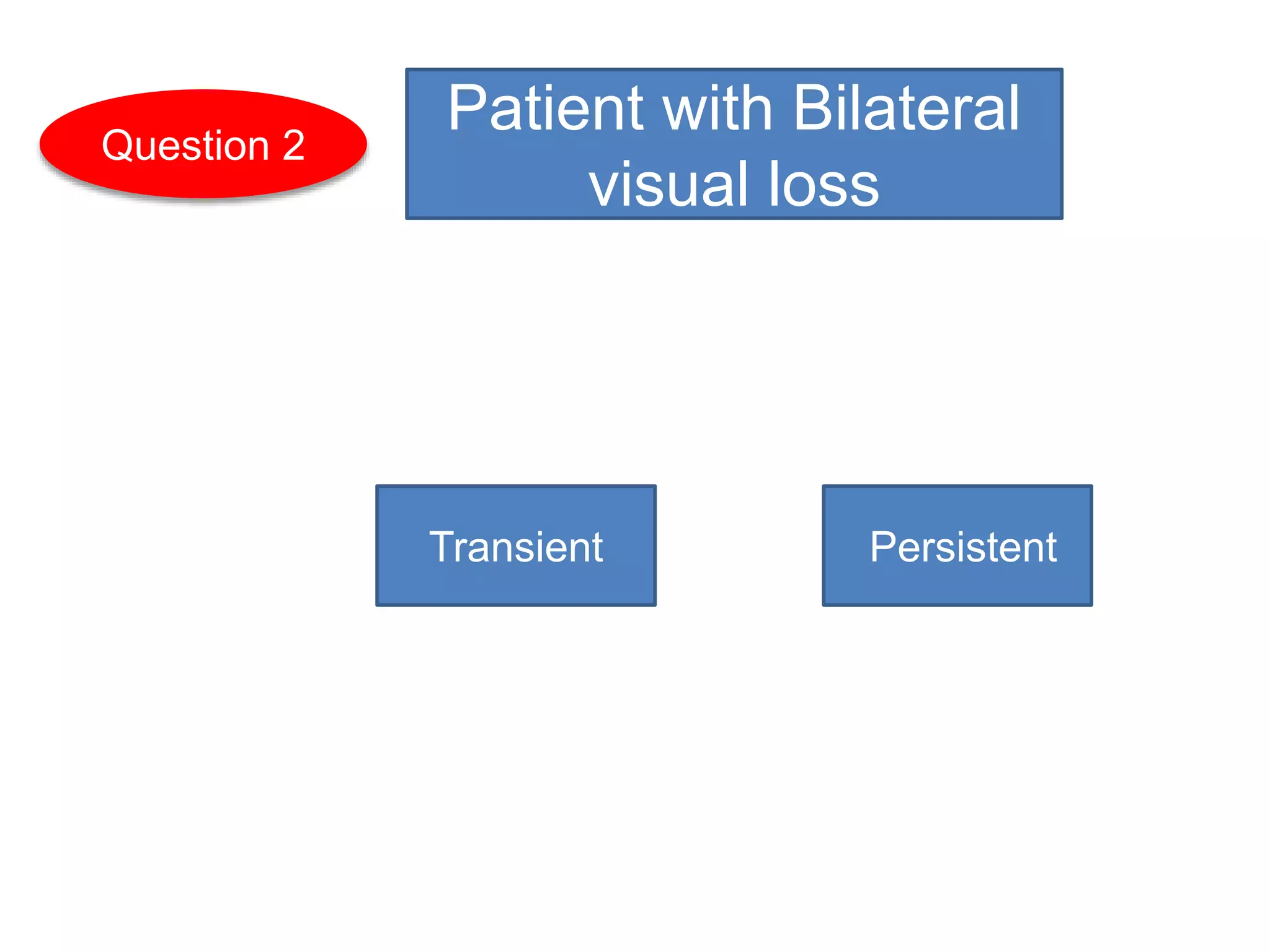 Approach to a patient with bilateral vision loss | PPT