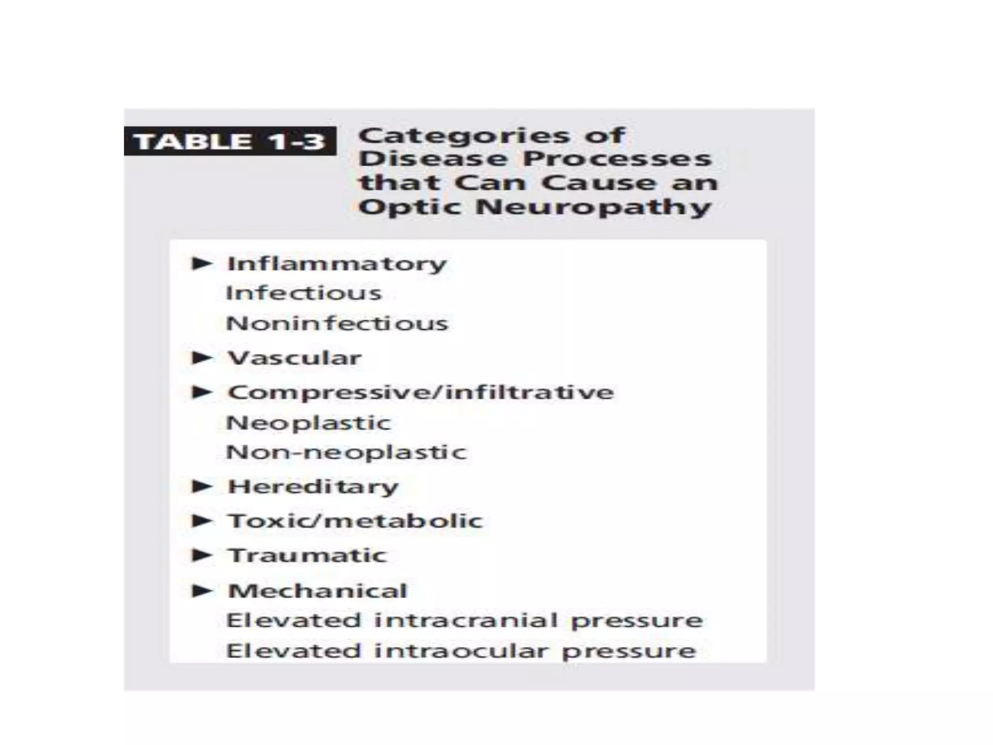 Approach to a patient with bilateral vision loss | PPTX