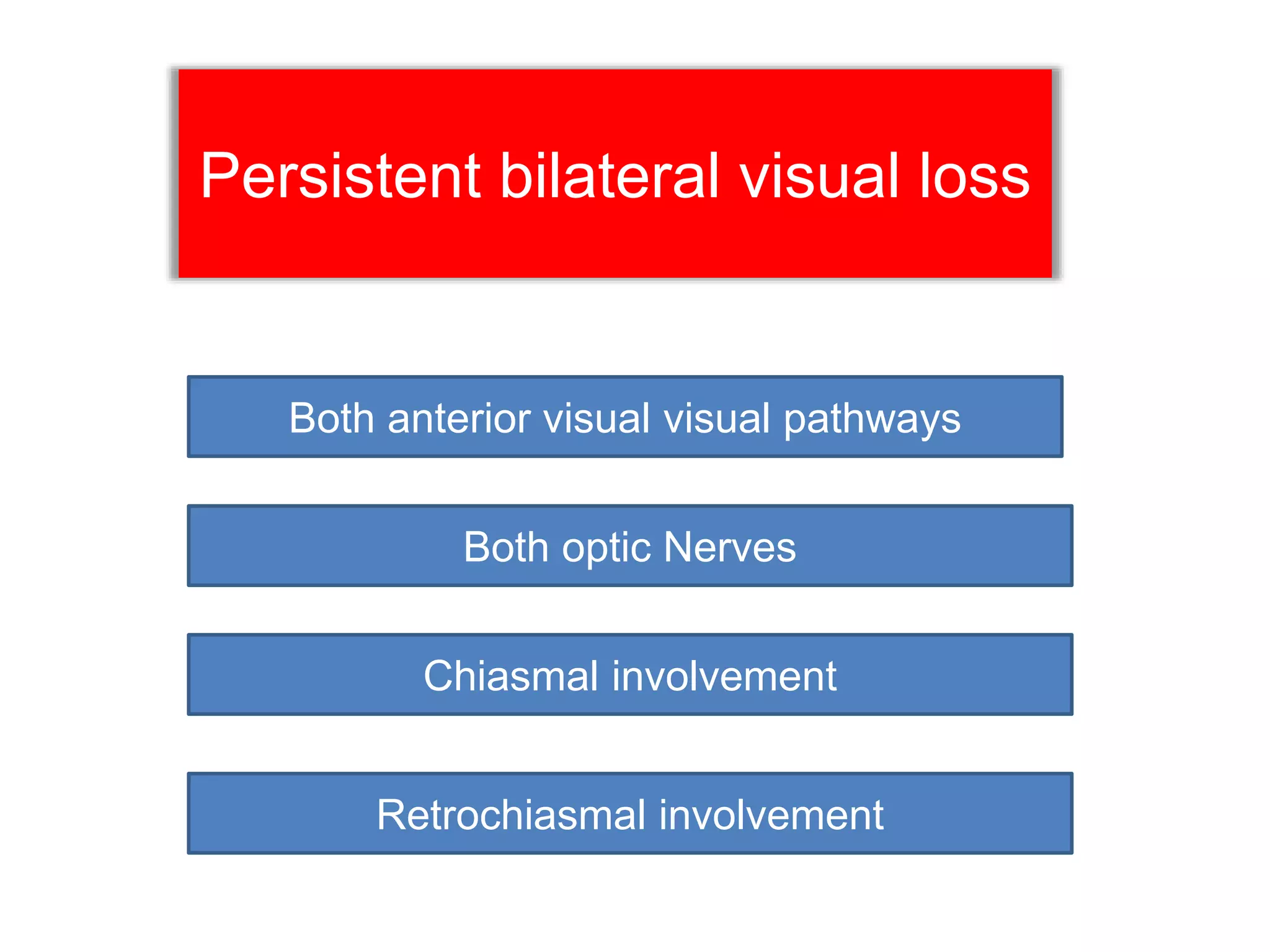 Approach to a patient with bilateral vision loss | PPT