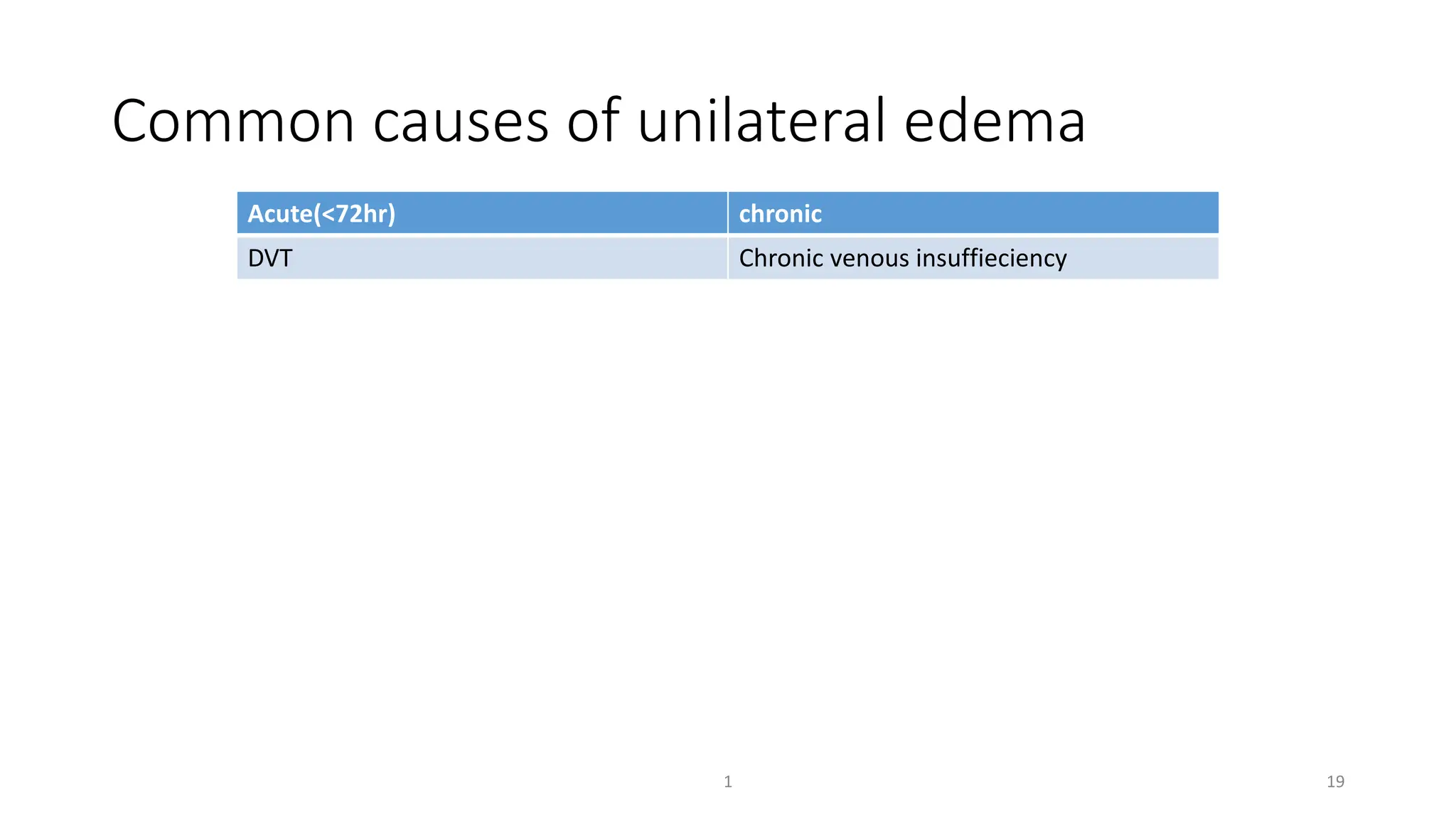 Approach to a patient with body swelling-1 new.pptx