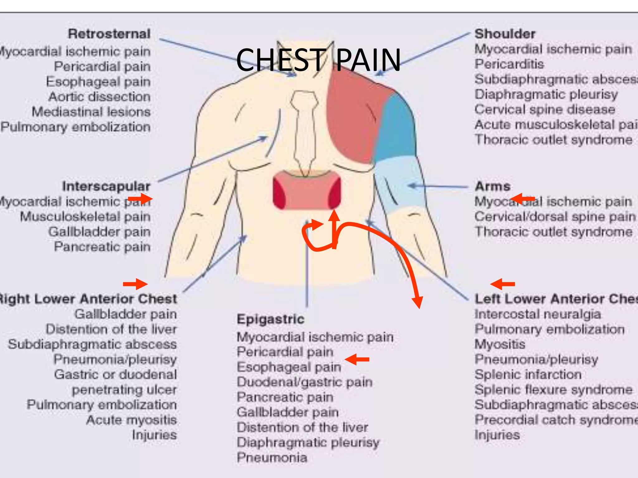 Approach to a patient with cardiovascular disease | PPTX
