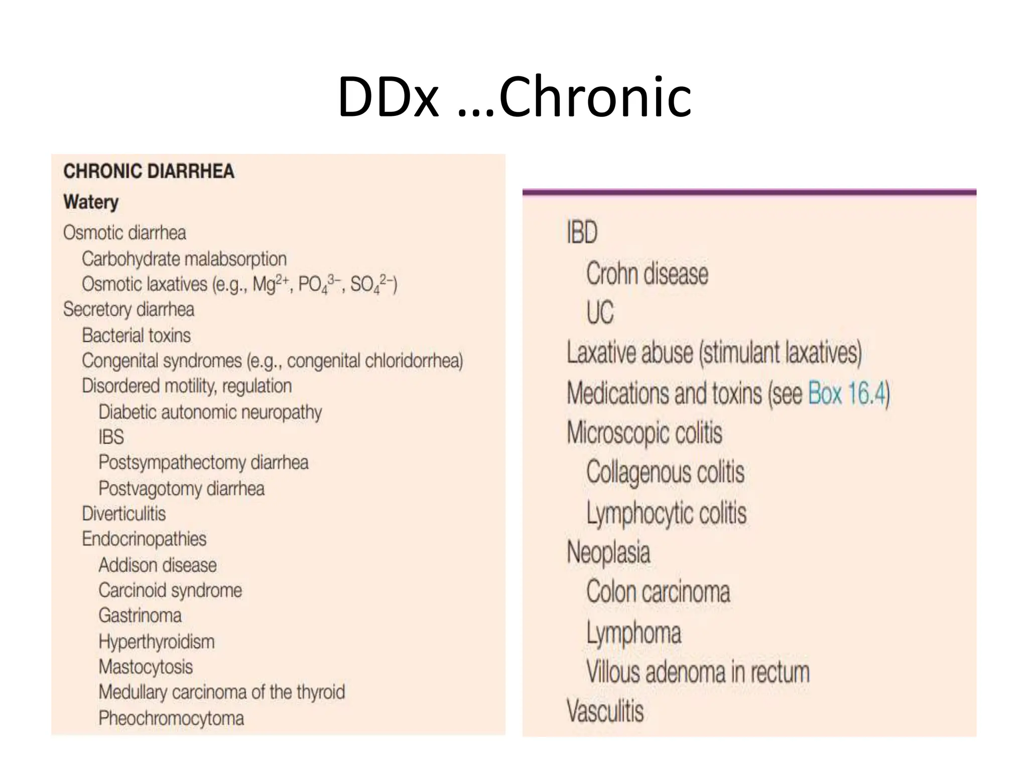 Approach to a patient with Diarrhea c1.pptx