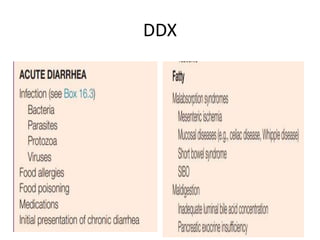 Approach to a patient with Diarrhea c1.pptx