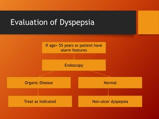 Approach to a patient with dyspepsia | PPTX