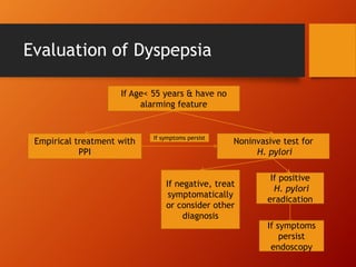 Approach to a patient with dyspepsia | PPTX