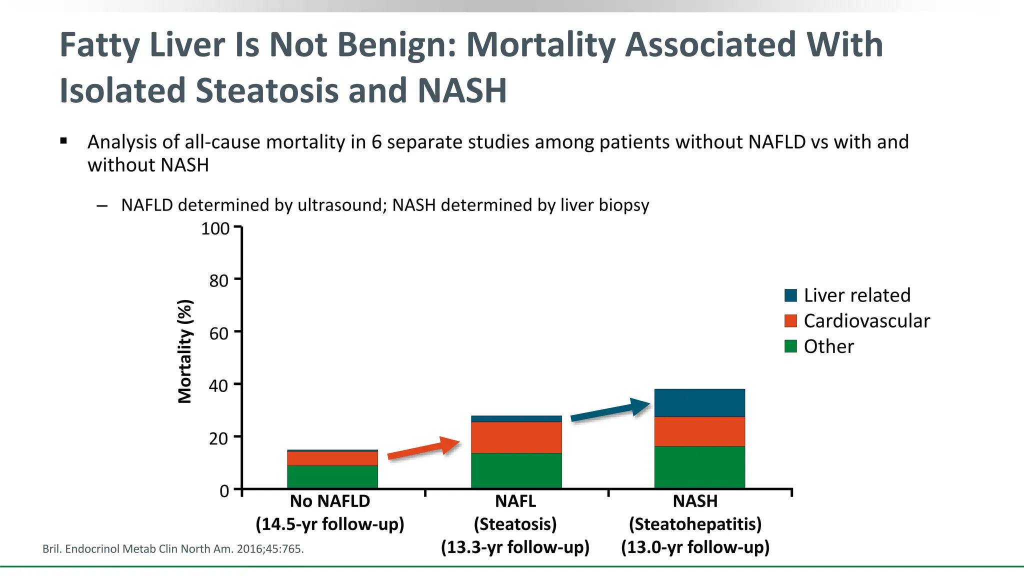 Approach to a patient with Fatty Liver.pptx