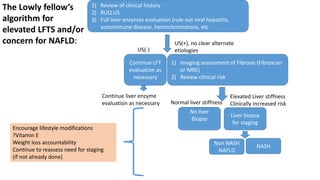 Approach to a patient with Fatty Liver.pptx