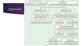 Approach to a patient with fever of unknown origin | PPTX