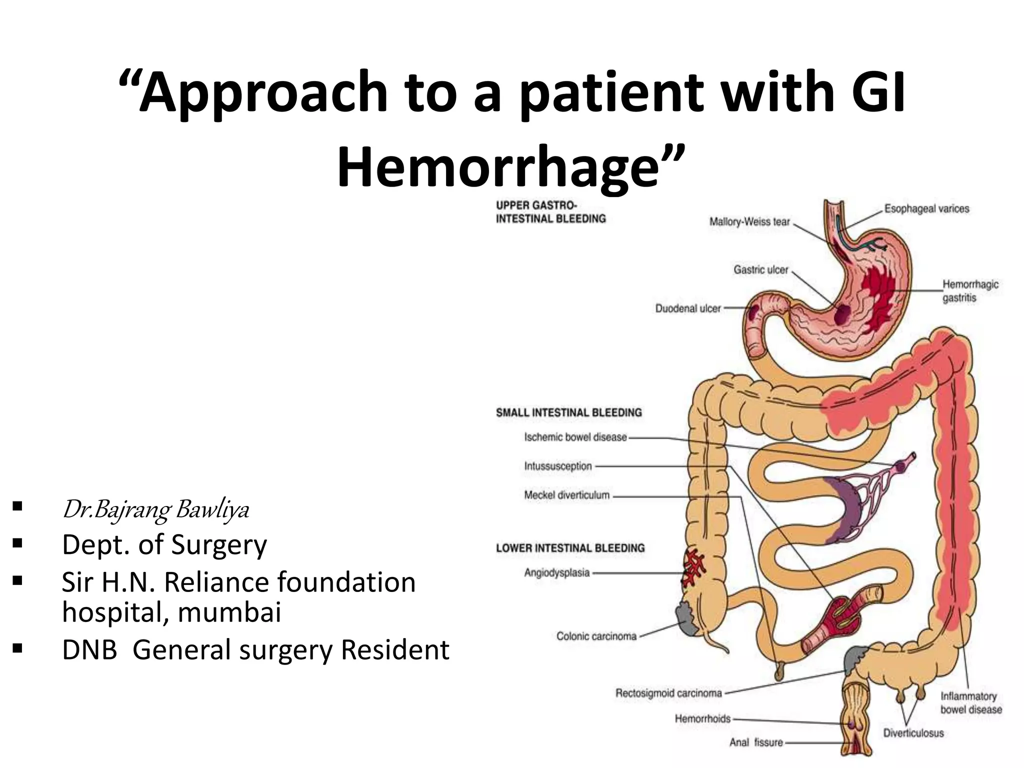 Approach to a patient with GI hemorrhage | PPT