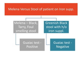 Approach to a patient with GI hemorrhage | PPT