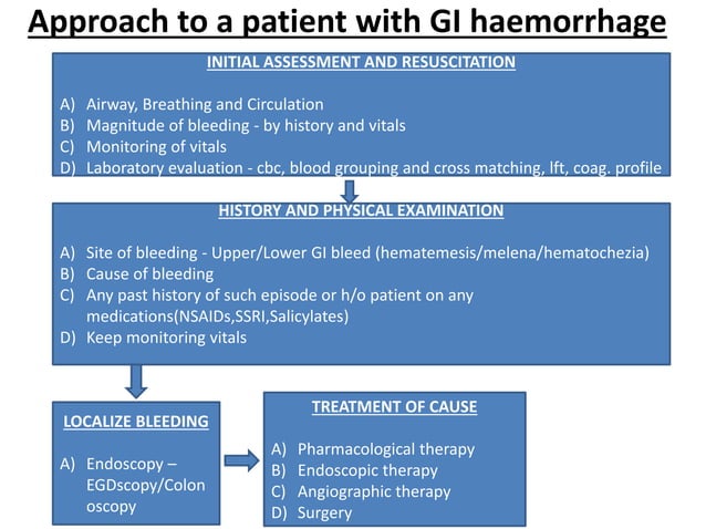 Approach to a patient with GI hemorrhage | PPT