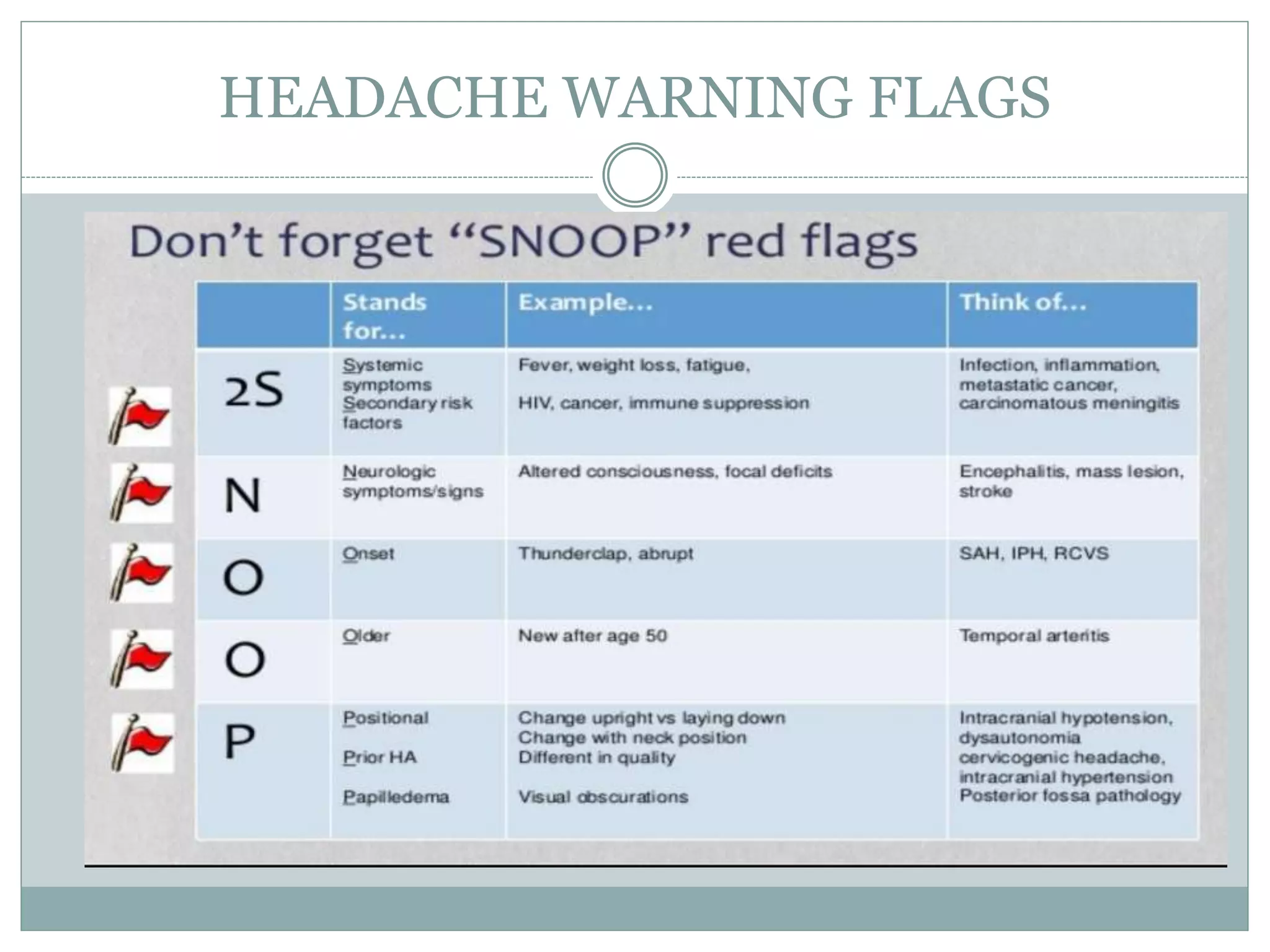 Approach to a patient with headache | PPTX