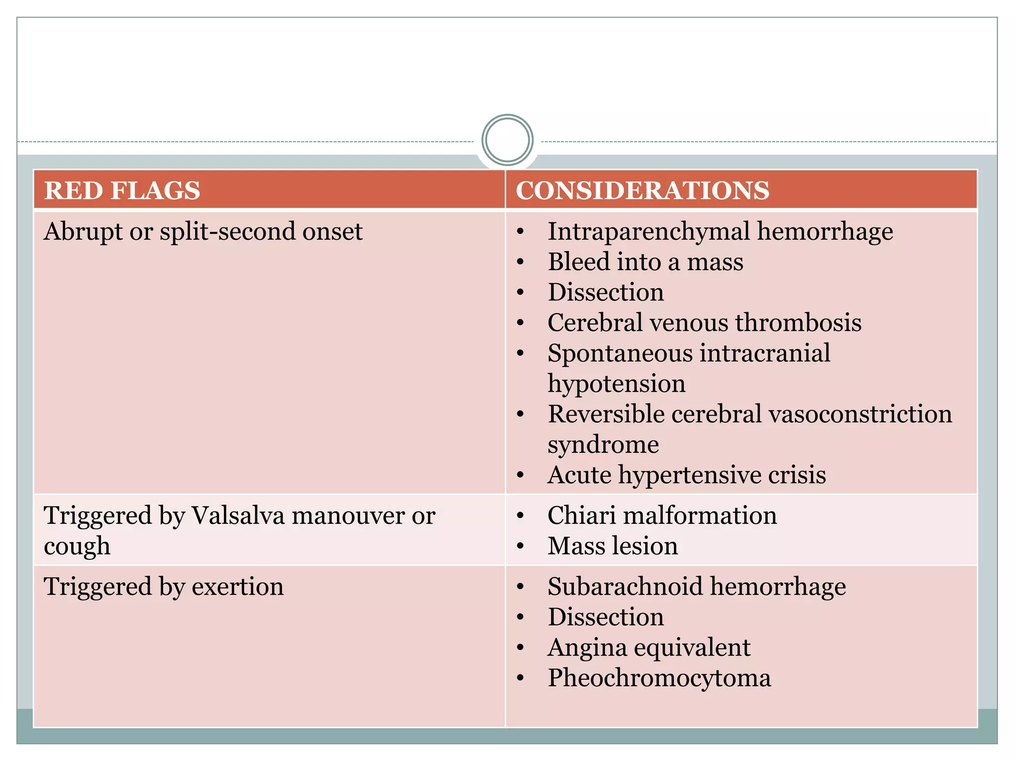 Approach to a patient with headache | PPTX