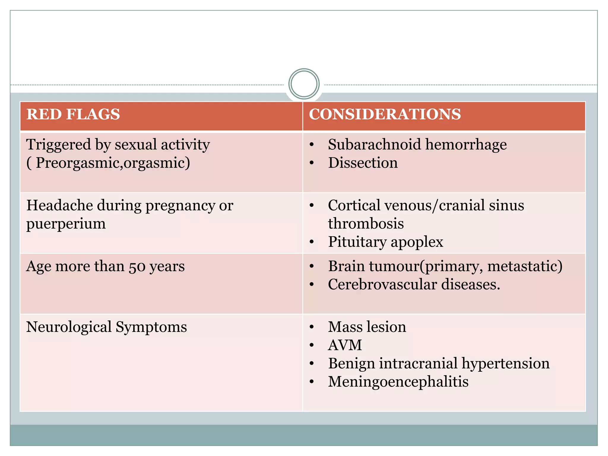Approach to a patient with headache | PPTX