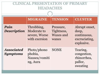 Approach to a patient with headache | PPTX