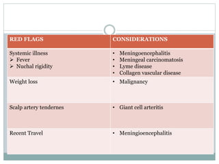 Approach to a patient with headache | PPTX