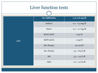 Approach To A Patient With Jaundice | PPT