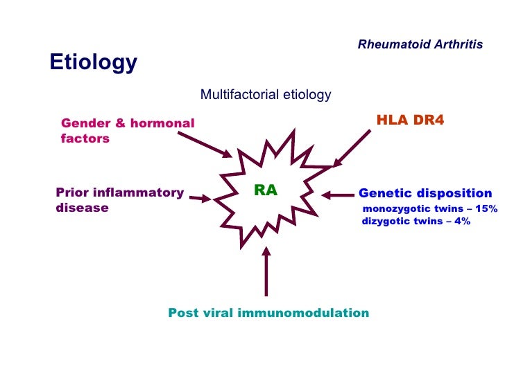 Approach To A Patient With Polyarthritis