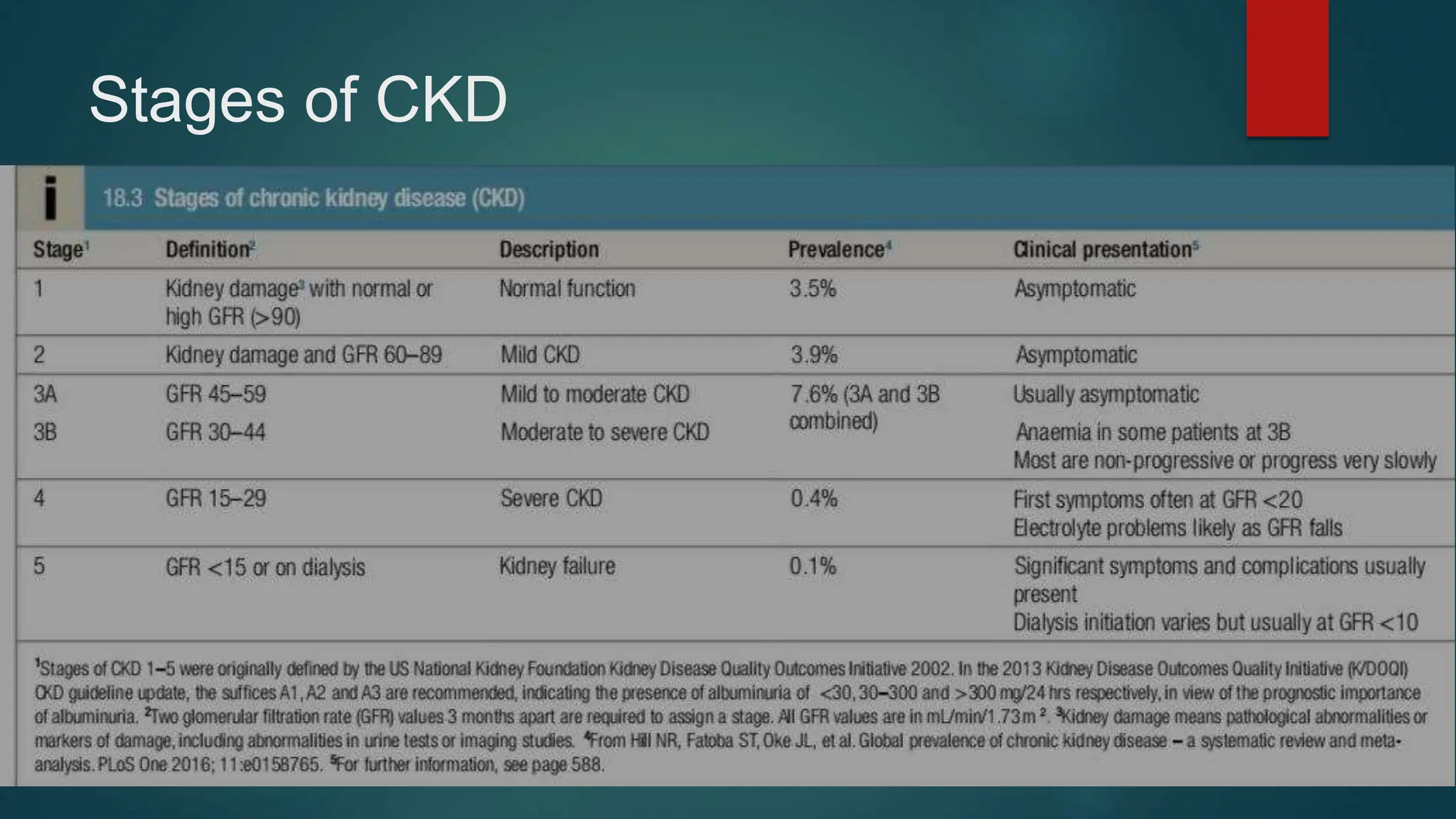 Approach to a patient with raised creatinine - Copy.pptx