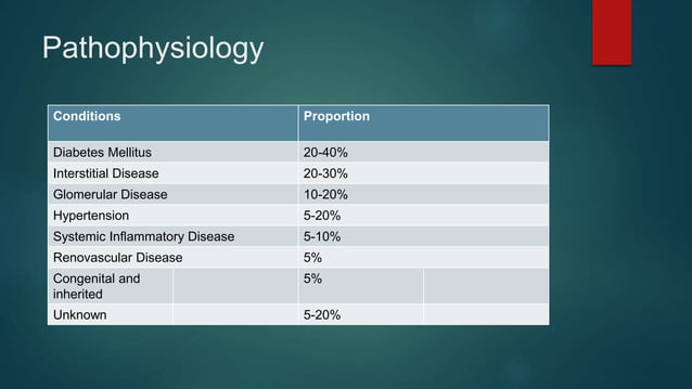 Approach to a patient with raised creatinine - Copy.pptx