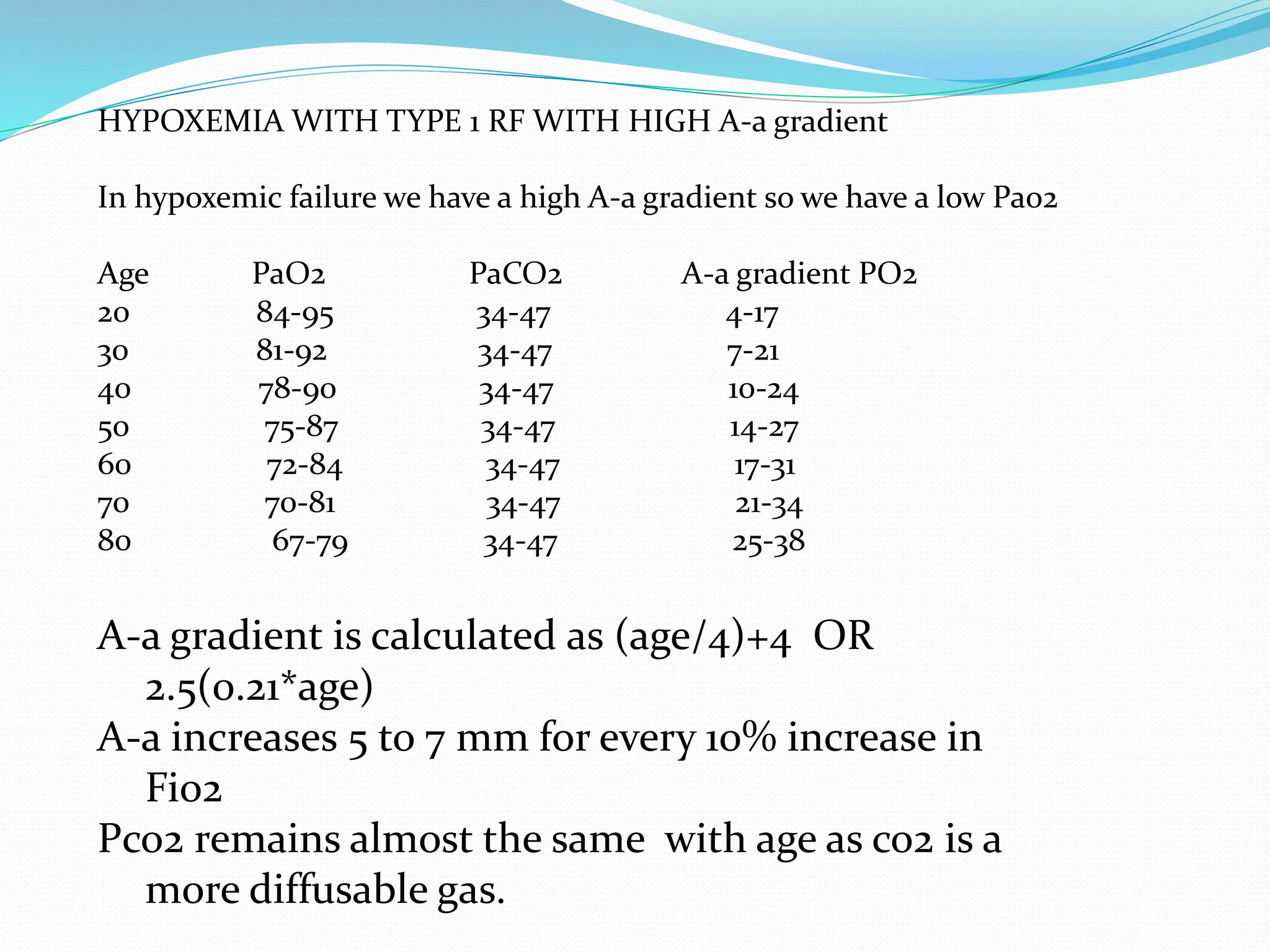 APPROACH TO A PATIENT WITH RESPIRATORY FAILURE.pptx