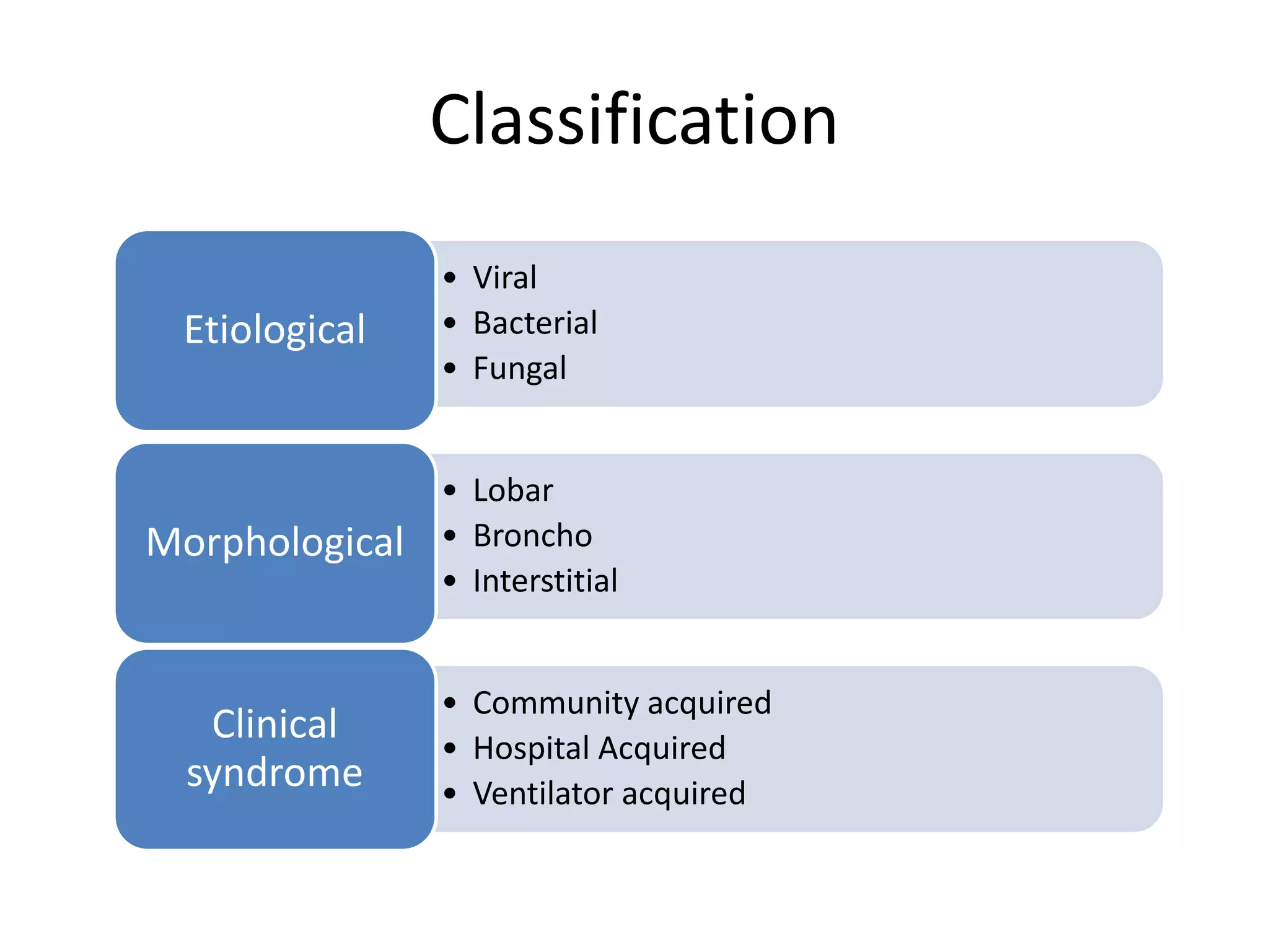 Approach to a patient with respiratory infection | PPTX