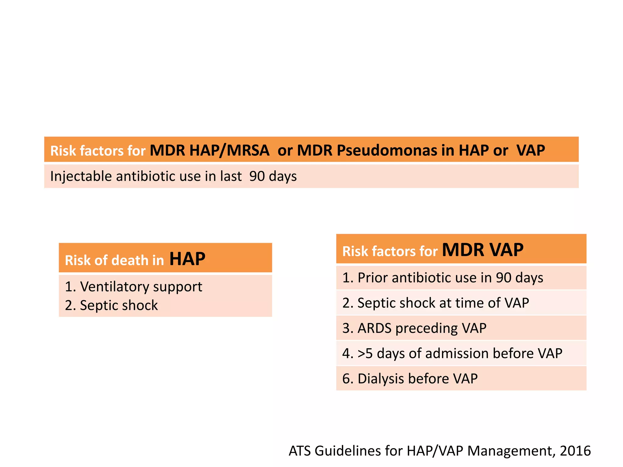 Approach to a patient with respiratory infection | PPTX