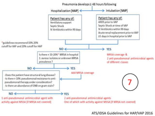 Approach to a patient with respiratory infection | PPTX