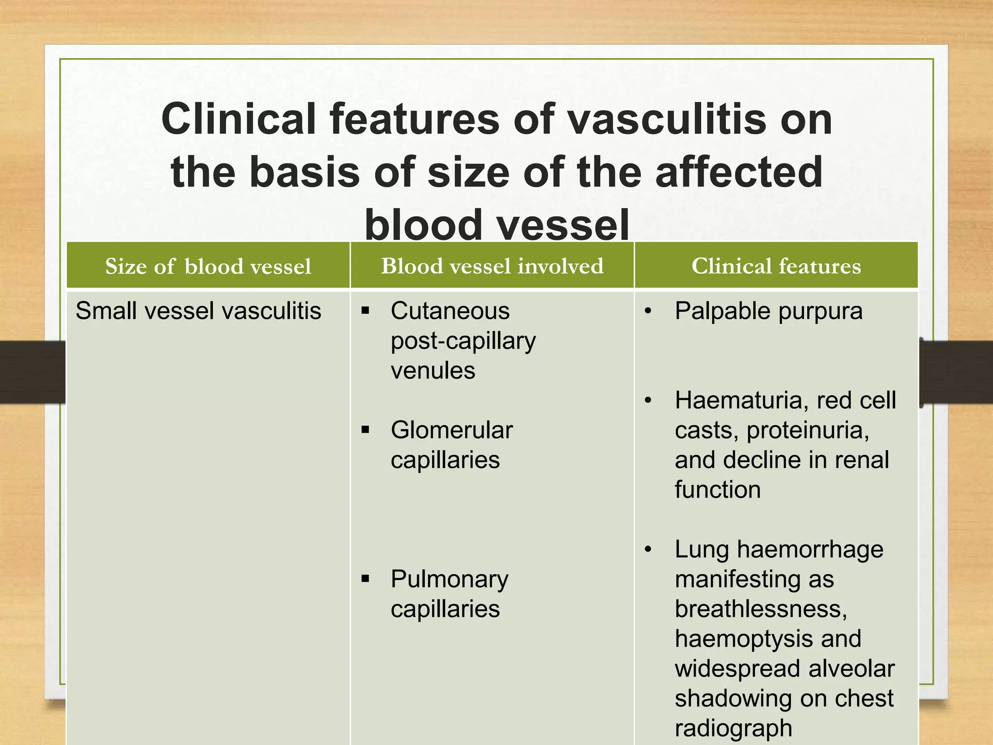 Approach to a patient with vasculitis | PPTX