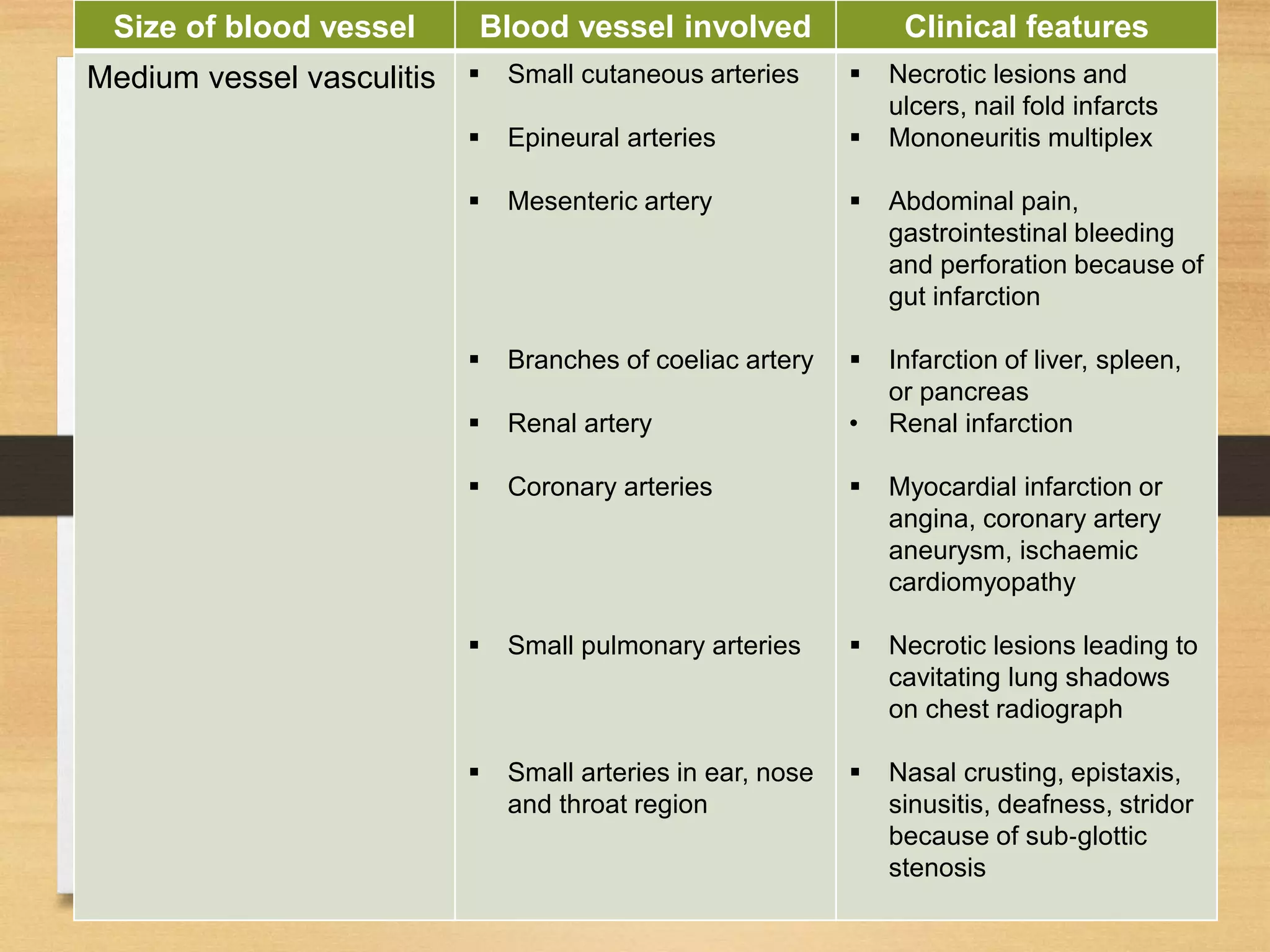 Approach to a patient with vasculitis | PPTX