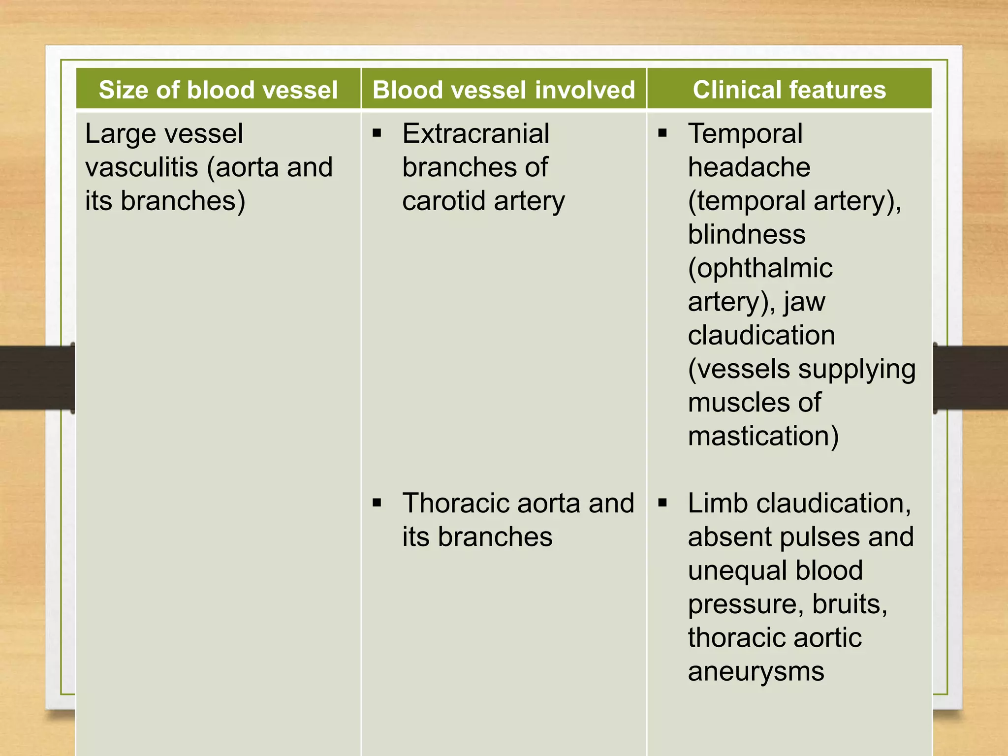 Approach to a patient with vasculitis | PPTX